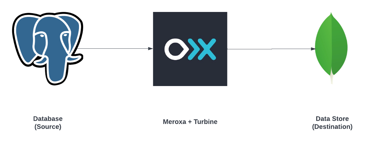 Liberate Your Data from Vendor Lock-in with Meroxa - Meroxa